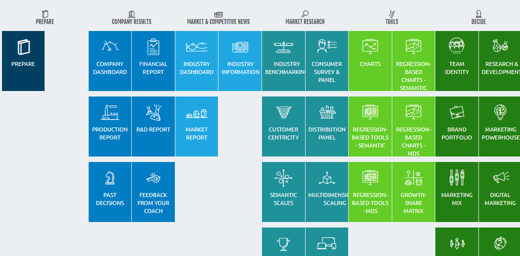 Strategic digital marketing simulation with Digital Markstrat | StratX